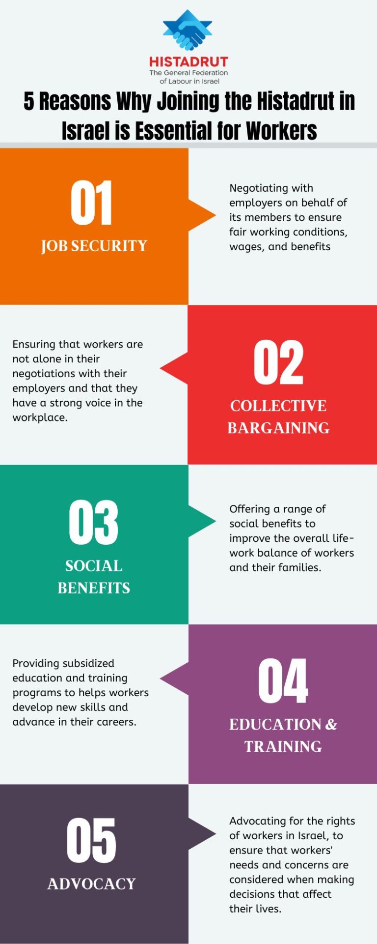 5 Reasons Why Joining the Histadrut in Israel is Essential for Workers ...